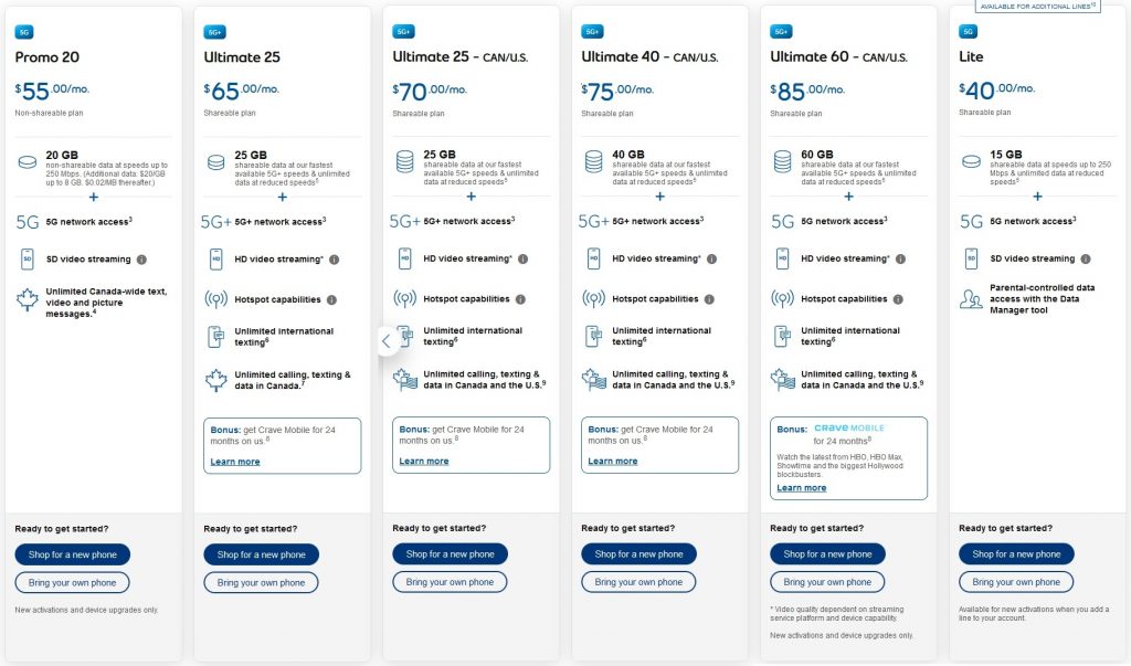 Two giants: Bell vs Videotron | PlanHub Blog & Promotion